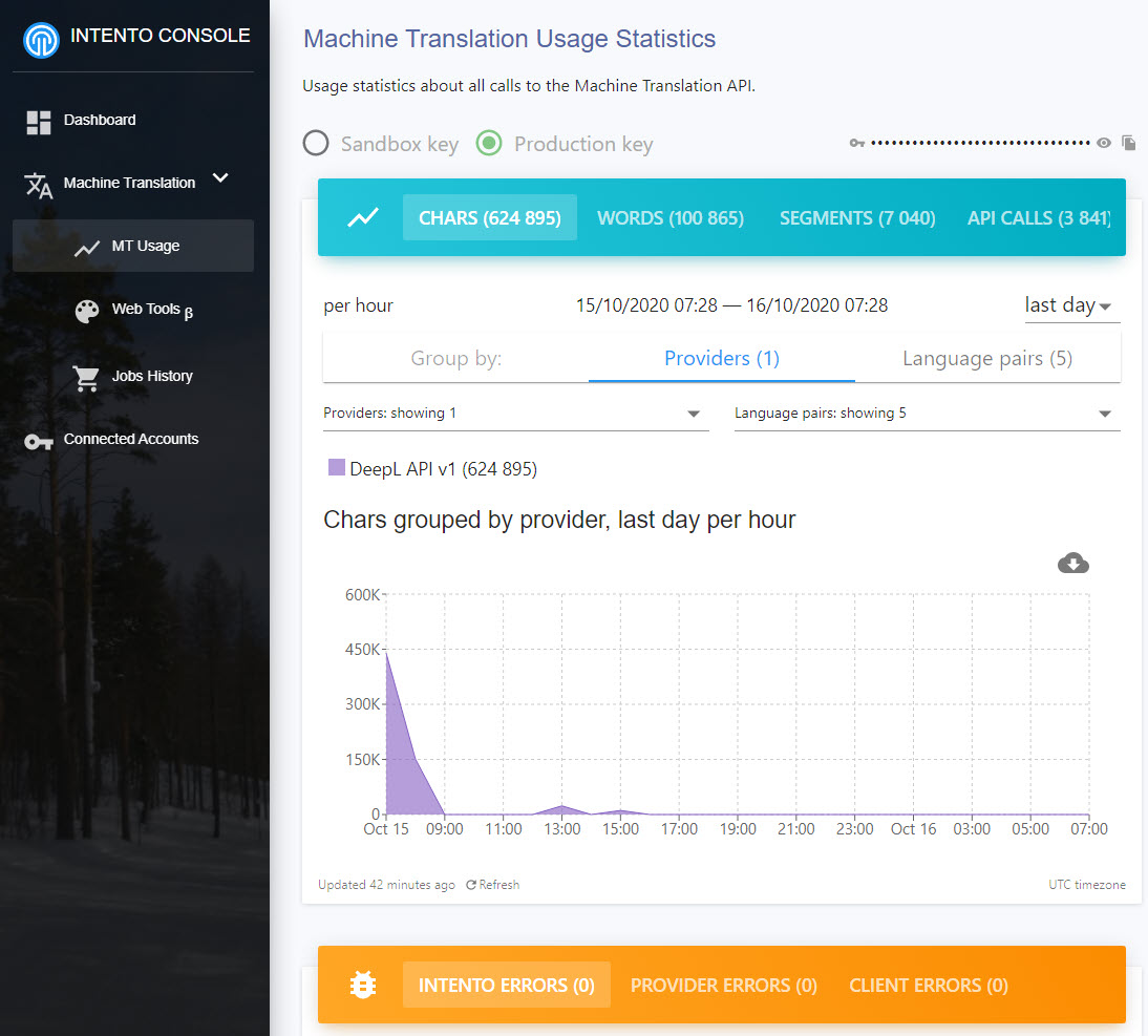 Machine Translate with Intento